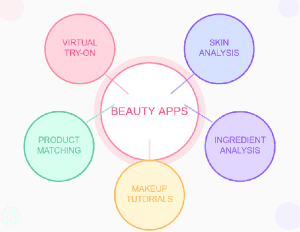 7 Best Beauty, Makeup and Cosmetics Apps - American Cosmetic Association