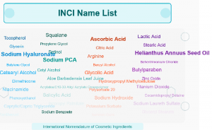 INCI Dictionary - International Nomenclature Cosmetic Ingredients ...