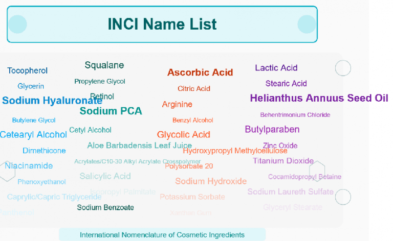 INCI Dictionary - International Nomenclature Cosmetic Ingredients ...