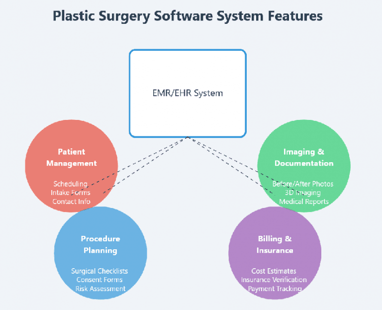 Best Plastic Surgery Software Reviewed - American Cosmetic Association